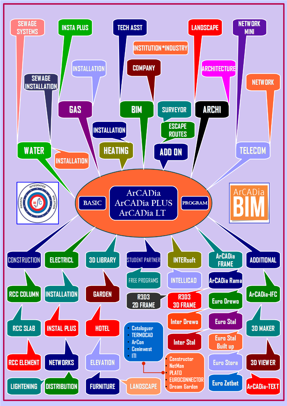 ARCADIA PRODUCTS | PAVIATH INTEGRATED SOLUTION